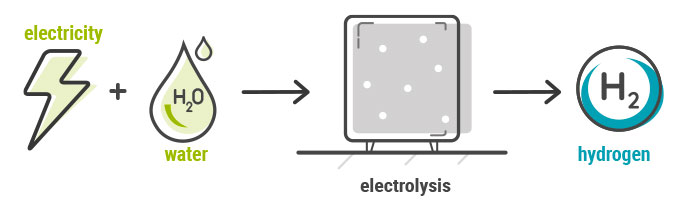 The concept | Méthycentre