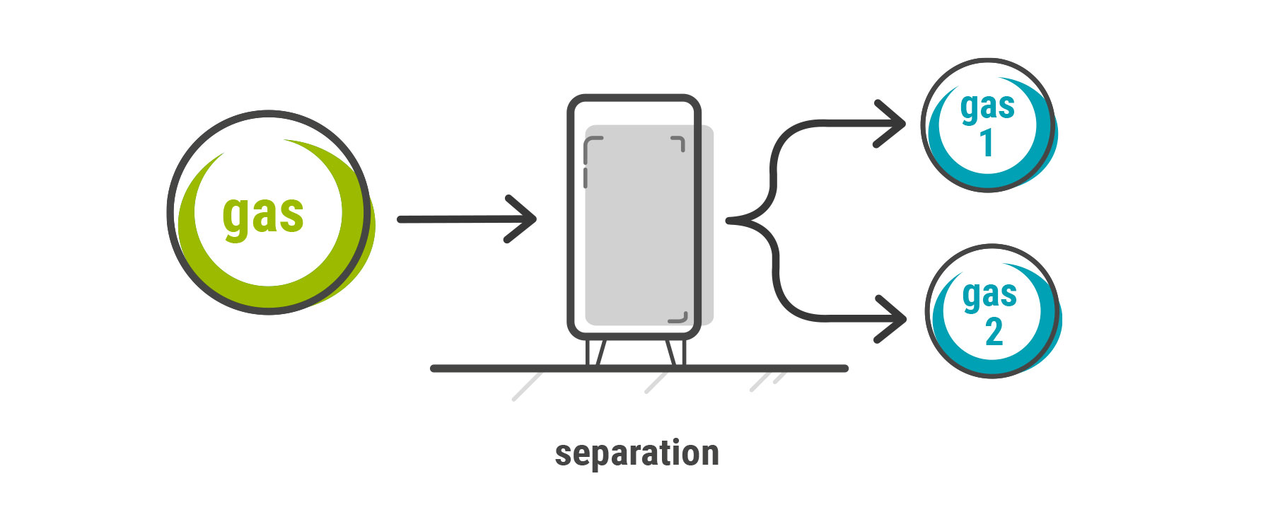 The concept | Méthycentre